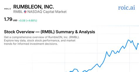 Rumbleon Inc Stock Overview — Rmbl Summary And Analysis — Roic Ai