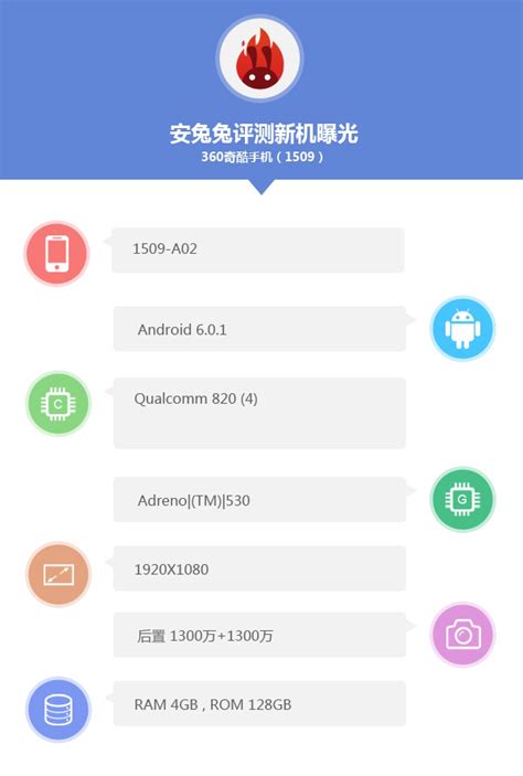 骁龙820 4gb 128gb 安兔兔曝光奇酷新机 热点资讯 安兔兔