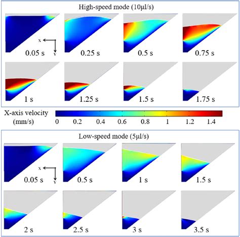 Figure 10 From Microfluidics Enabled Robotic System For Embryo Vitrification With Real Time