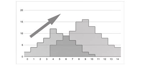 Presentation Best Practices In Machine Learning Observability Pydata
