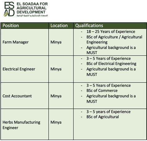 Abdallah Ragab Posted On Linkedin