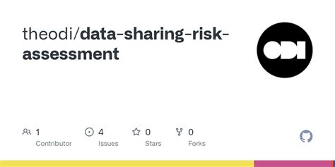 Github Theodi Data Sharing Risk Assessment