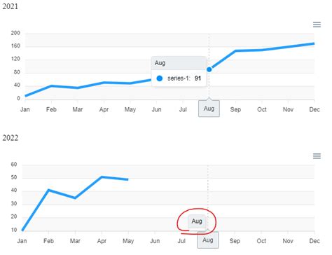 Synchronized Charts Shows Tooltip Even When A Series Datapoint Is Null Issue