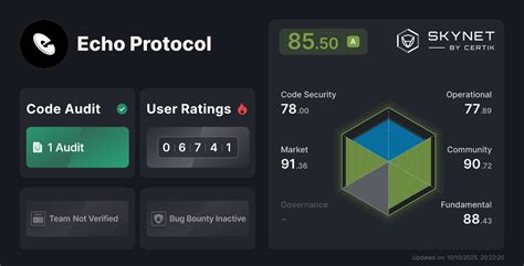 Echo Protocol Certik Skynet Project Insight