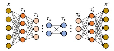 An Application Of Information Bottleneck Theory To Compare Mutual Download Scientific Diagram