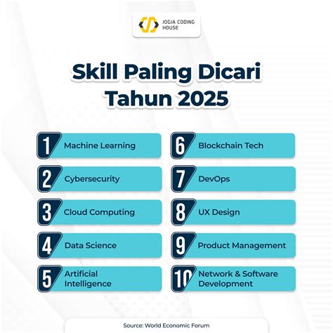 Jogja Coding House By Coding Collective Jogjacodinghouse • Instagram