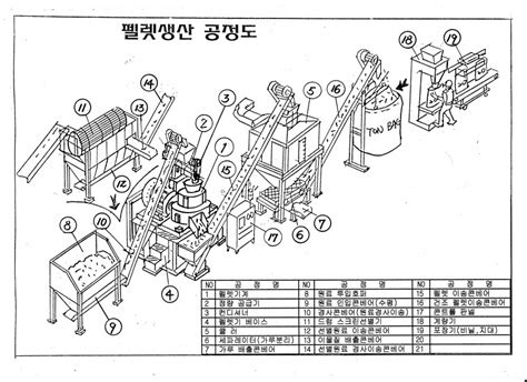 펠렛기본공정도 플랫다이형 펠렛기계중형 금강이엔지