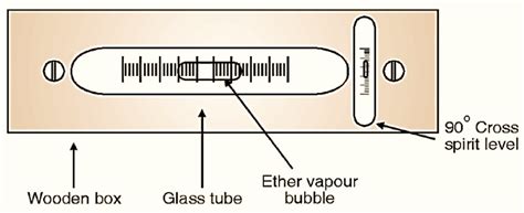 What Is Spirit Level Working Principle Construction Diagram Reading Procedure
