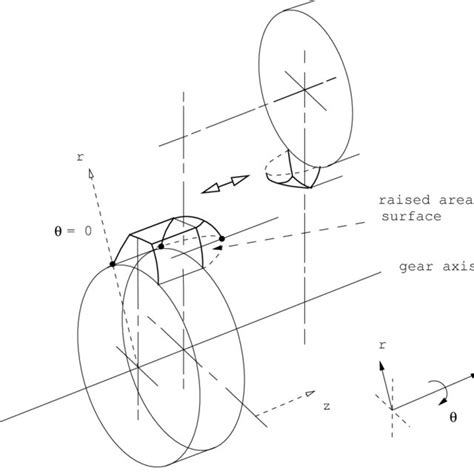 The Geometry Of An Involute Curve Download Scientific Diagram