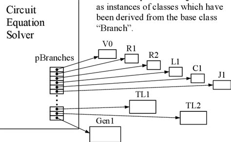 Overall View Of The Proposed Transient Analysis Program Design