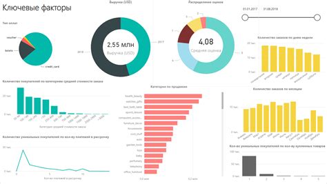Github Allakalmykovaolist Dataset Analysis Финальный проект курса