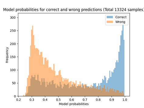 Active Learning For Llm — Part 1 Exploration By Timothy Lim Artificial Intelligence In