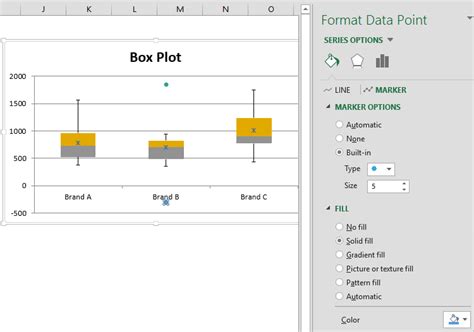 Creating Box Plot W Outliers Real Statistics Using Excel
