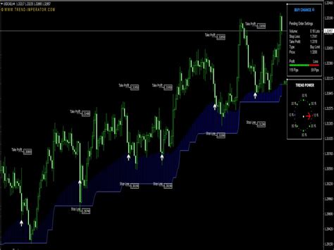 Prusax Indicator Mt5 ⋆ Top Mt5 Indicators Mq5 And Ex5 ⋆ Best