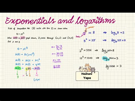 Exponentials And Logarithms P3 Edexcel Ial Chapter 5 Revision Teaching Resources