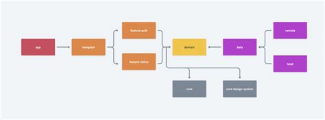 github team comit simtong android 주 로쏘의 사내 인트라넷 서비스 心통 [android]