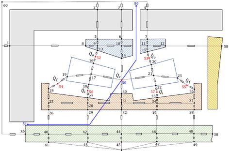 Thermal Network Model Of The Dtrb Download Scientific Diagram