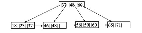 Solved Given A B Tree Made Up Of Nodes With Index Key
