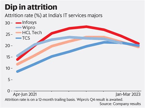 Download Employee Attrition Report Excel Template Exceldatapro 2022
