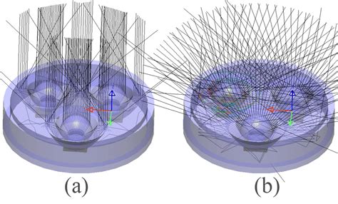 A Ray Tracing Simulation Of Lens B Ray Tracing When Lens Effect Is Download Scientific