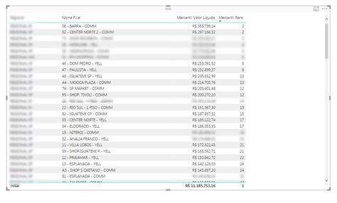 Solved Rankx Formula Is Giving Duplicates Values Microsoft Fabric Community