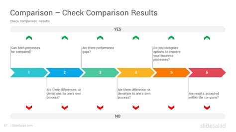 Benchmarking PowerPoint Template PPT Designs SlideSalad