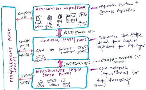 CISSP Domain Communications And Network Security Chapter