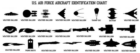 Usaf Id Chart Image Admiral Ash Moddb