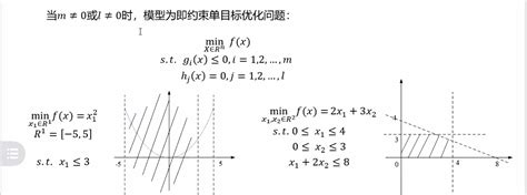 最优化算法入门最优化需要了解证明还是只需要会用就行了、 Csdn博客