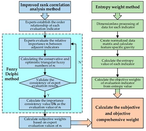 Energies Free Full Text Comprehensive Benefit Evaluation Of Hybrid