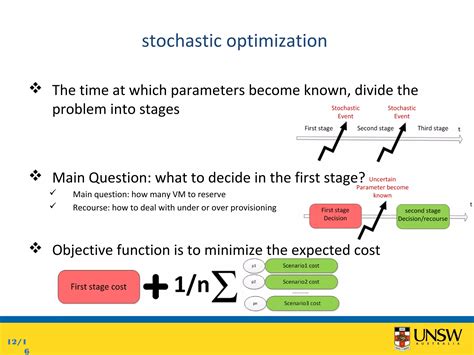 resource provisioning optimization in cloud computing ppt