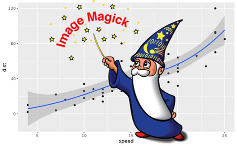Image To Ggplot — Imageggplot • Magick