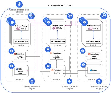 Modsoft Hp Fuzzy Microservices Placement In Kubernetes