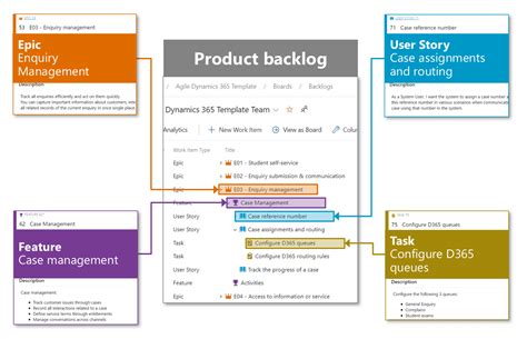 azure devops boards for dynamics 365 or the power platform part 1