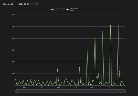 Threat Actors Exploit Atlassian Confluence Bug In Cryptomining Campaigns John Stephen Calderon