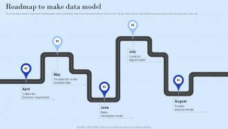 Roadmap To Make Data Model Ppt Powerpoint Presentation Slides Rules Ppt Slide