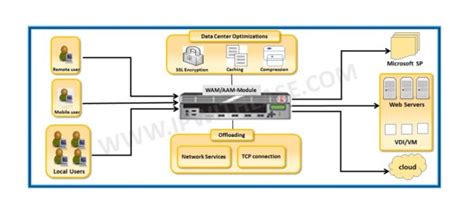 Network Based Firewall Vs Host Based Firewall Ip With Ease Ip With Ease