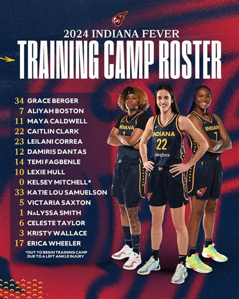 The Indiana Fever Release Their 2024 Training Camp Roster Rwnba