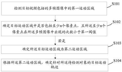 Detection Method And Related Device Eureka Patsnap