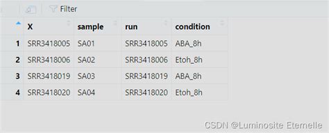 利用 Edger 分析 Rnaseq 数据edger教程 Csdn博客