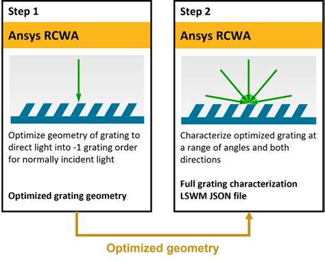 Ansys Lumerical 用于增强现实系统的表面浮雕光栅 知乎