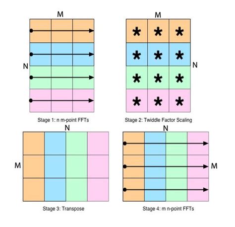 4 Step Fft Method Download Scientific Diagram