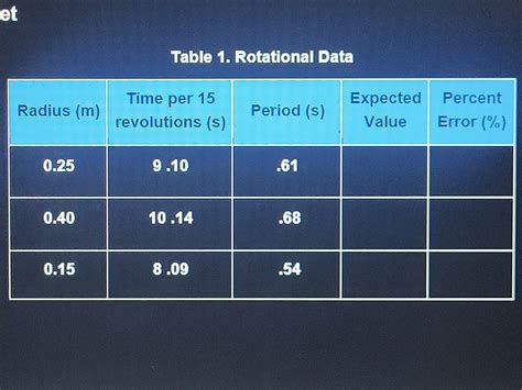 1 compare your measured data to your predicted