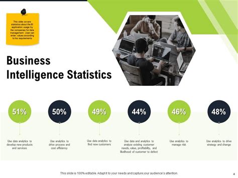 Business Operations Analytics Powerpoint Presentation Slides Presentation Graphics