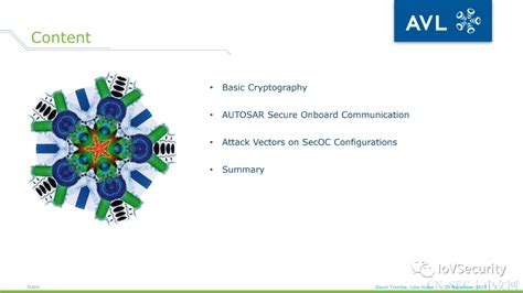 Autosar Secoc 评估和应用指南 Cn Sec 中文网