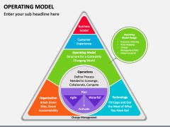 Free Operating Model Slides For PowerPoint And Google Slides