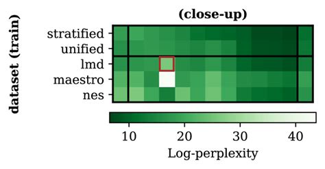 Muspy A Toolkit For Symbolic Music Generation Deepai