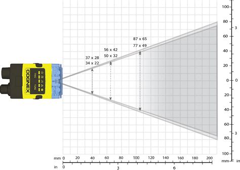 dataman 260 readers with a 6 2 mm lens