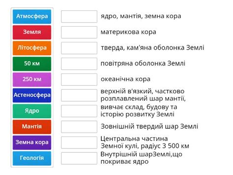 Внутрішня будова Землі 6 клас Відповідники