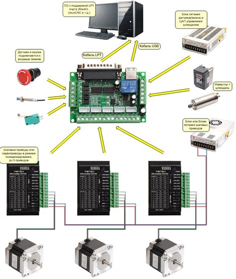 Подключение наборов для ЧПУ на базе интерфейсной платы к LPT порту ...